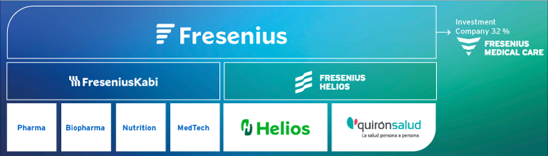 Group Structure | FSE