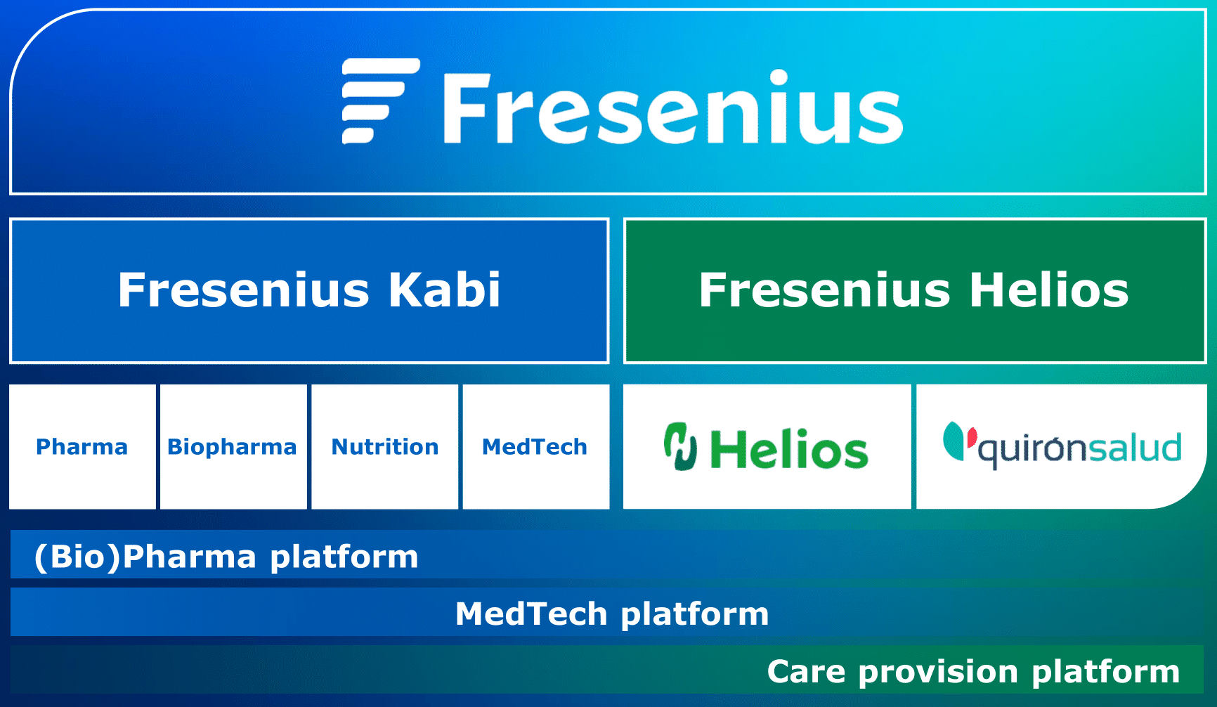 Group Structure | FSE